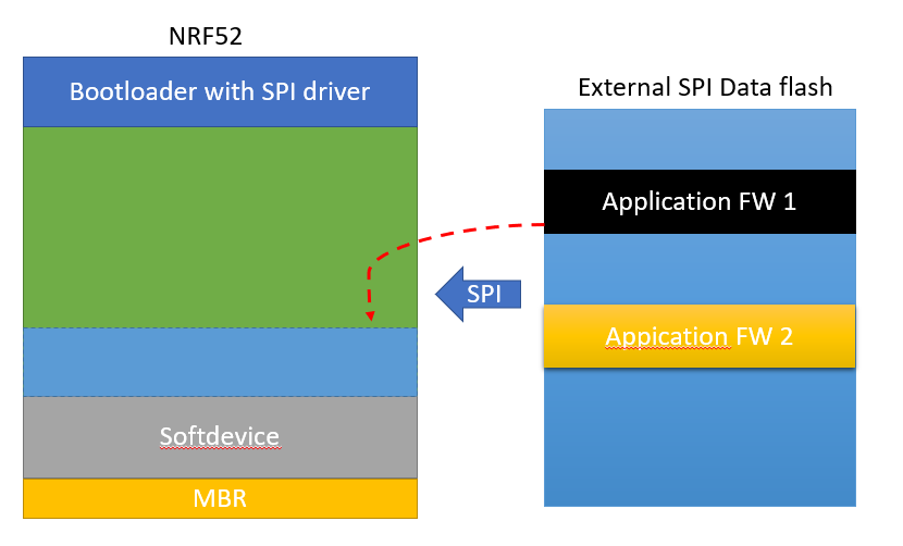 External SPI Flash Bootloader on nRF52 Series – JimmyIoT