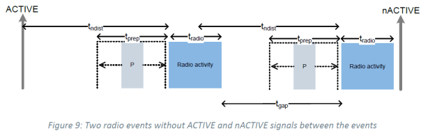 Software UART through emulated GPIO pins – JimmyIoT