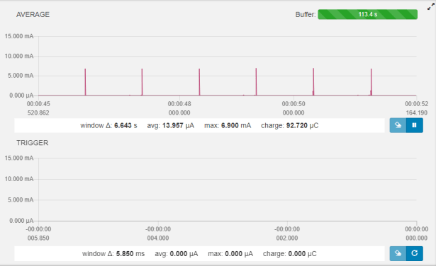 Overview : UART driver handling at nRF52 – JimmyIoT