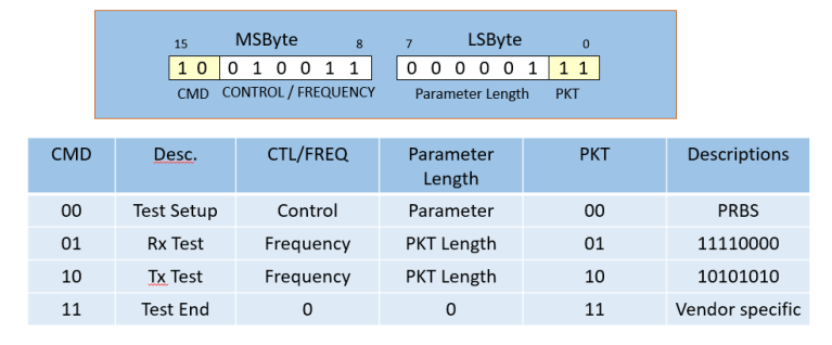 Radio Tests on nRF52 Series – JimmyIoT