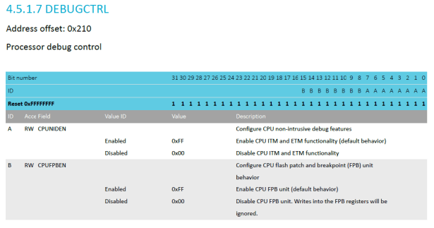 Description of UICR on nRF52 Series – JimmyIoT