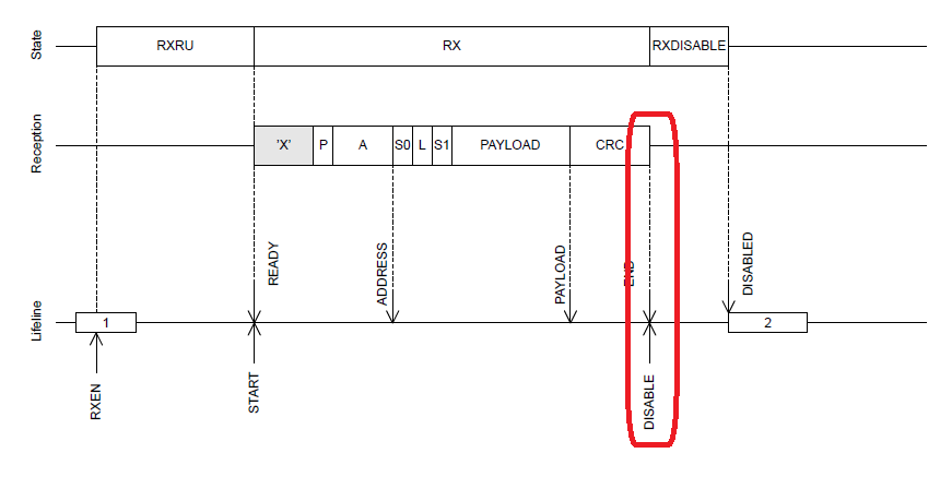 How to measure the Packet Error Rate during the BLE connection – JimmyIoT
