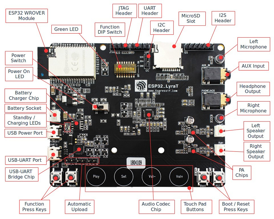 Getting Started on ESP32 LyraT v4.3 – JimmyIoT