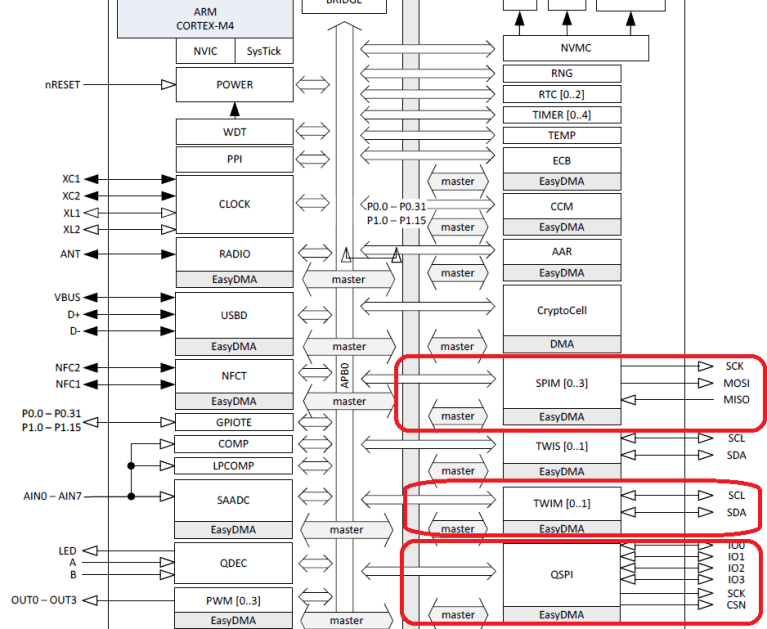 LCD Demo 320×240 RGB(565) on nRF52840 – JimmyIoT