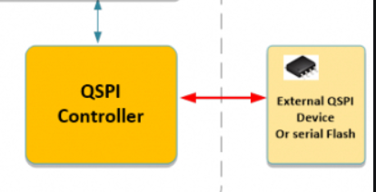 QSPI Flash Read / Write / Erase on nRF52840 – JimmyIoT