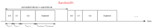 How to Set the bandwidth on BLE Link Connection – JimmyIoT