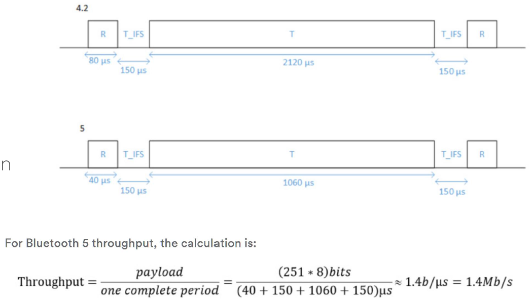 How to Set the bandwidth on BLE Link Connection – JimmyIoT
