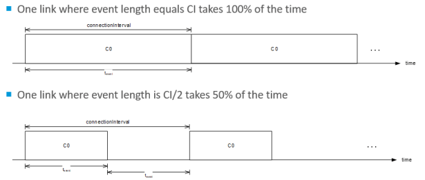 How to Set the bandwidth on BLE Link Connection – JimmyIoT
