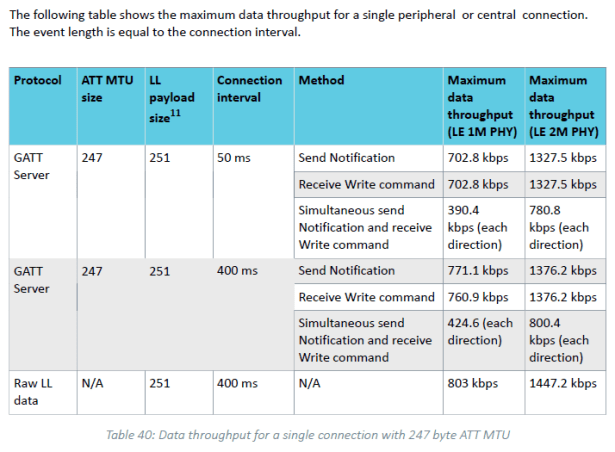How to Set the bandwidth on BLE Link Connection – JimmyIoT