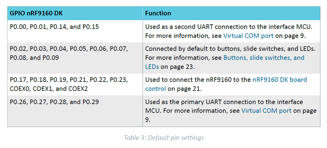 Tutorial how to create an application on the nRF9160 DK – JimmyIoT