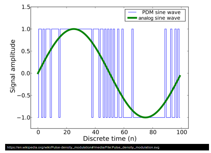 PDM Microphone on nRF5 Series – JimmyIoT