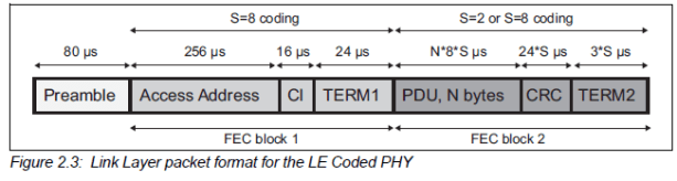 How to work with BLE Codec 1Mbps , 2Mbps and Codec PHY on nRF52 Series ...