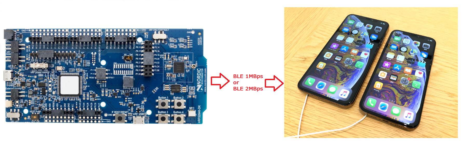 Maximum BLE Throughput with IOS – JimmyIoT