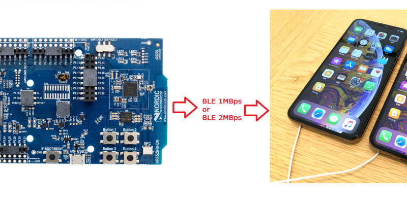 BLE Peripheral Role – JimmyIoT