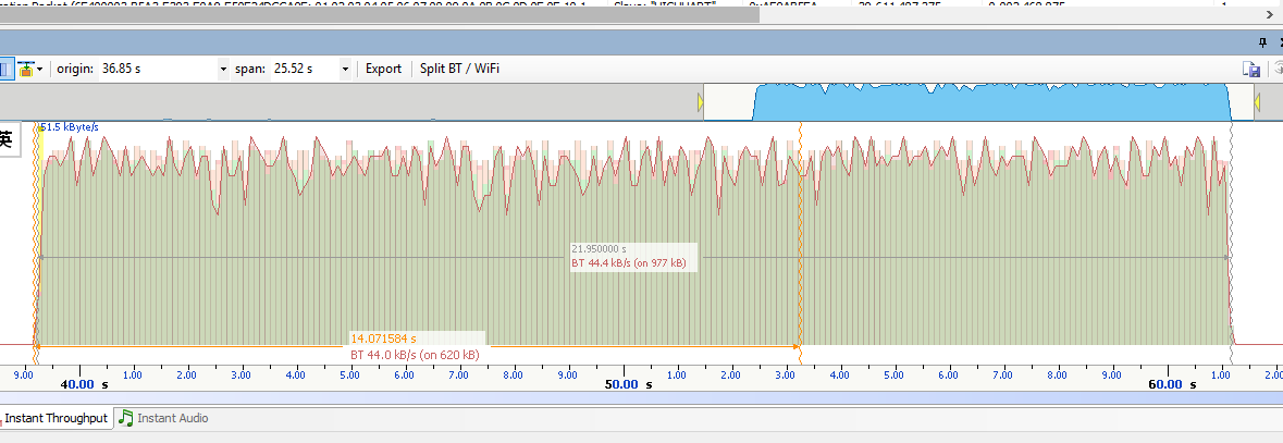 Maximum BLE Throughput with IOS – JimmyIoT