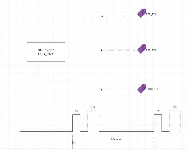 Low Power RFID Solution Demo on the Nordic nRF52 Series – JimmyIoT