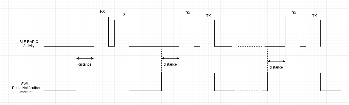 How to configure the number of packets per every BLE connection ...
