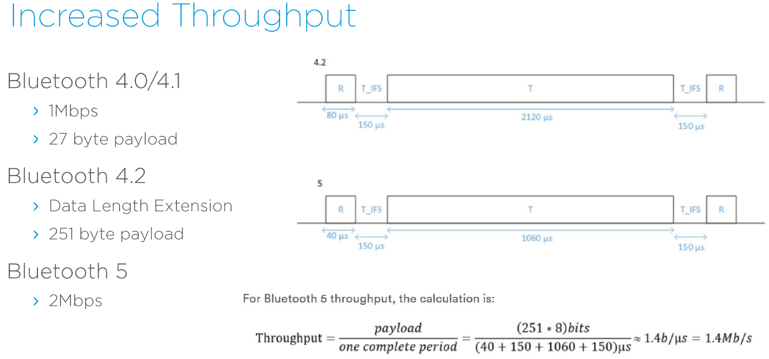 Maximum BLE Throughput with IOS – JimmyIoT