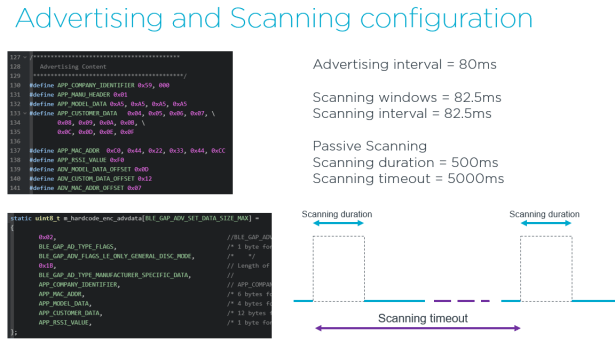 BLE Scanner with RSSI and MAC Address – JimmyIoT