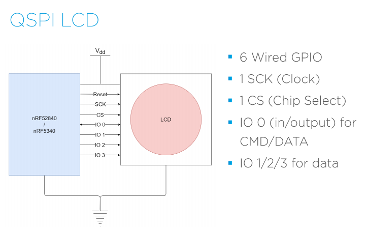 QSPI interface for LCD display @ nRF52 series – JimmyIoT