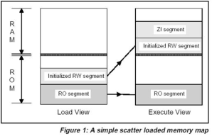 How to specify the memory section on the Zephyr RTOS Project – JimmyIoT