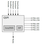 QSPI interface for LCD display @ nRF52 series – JimmyIoT