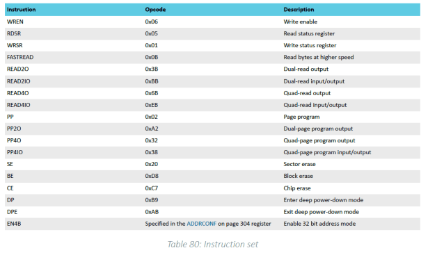 QSPI interface for LCD display @ nRF52 series – JimmyIoT