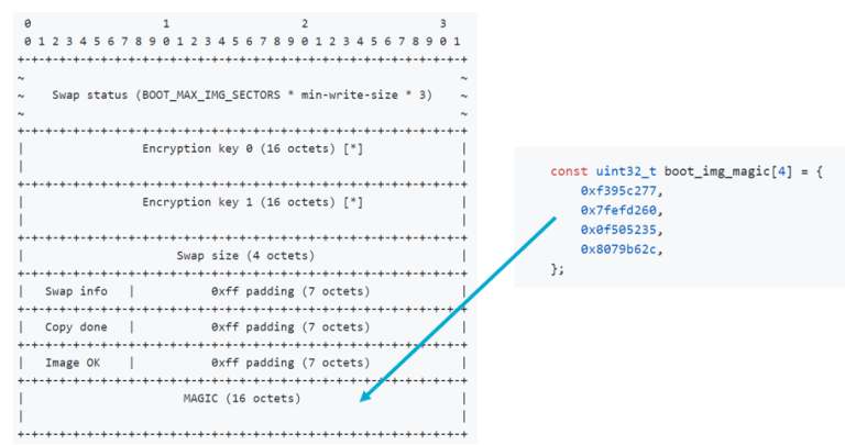 Overview on MCUBoot @ Zephyr RTOS – JimmyIoT