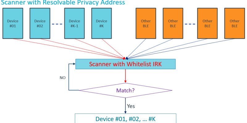 JimmyIoT – Embedded Solution on Internet of Thing (IoT)