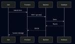 How to Use Mermaid in Visual Studio Code: A Step-by-Step Guide for ...