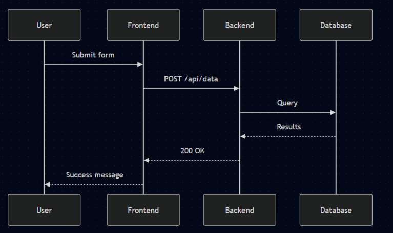 How to Use Mermaid in Visual Studio Code: A Step-by-Step Guide for ...