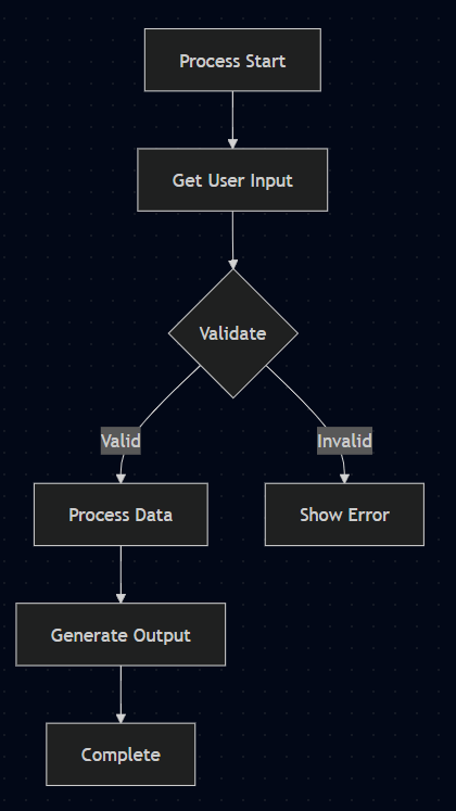 Mermaid Chart Generator: Convert Markdown Diagrams to Professional ...